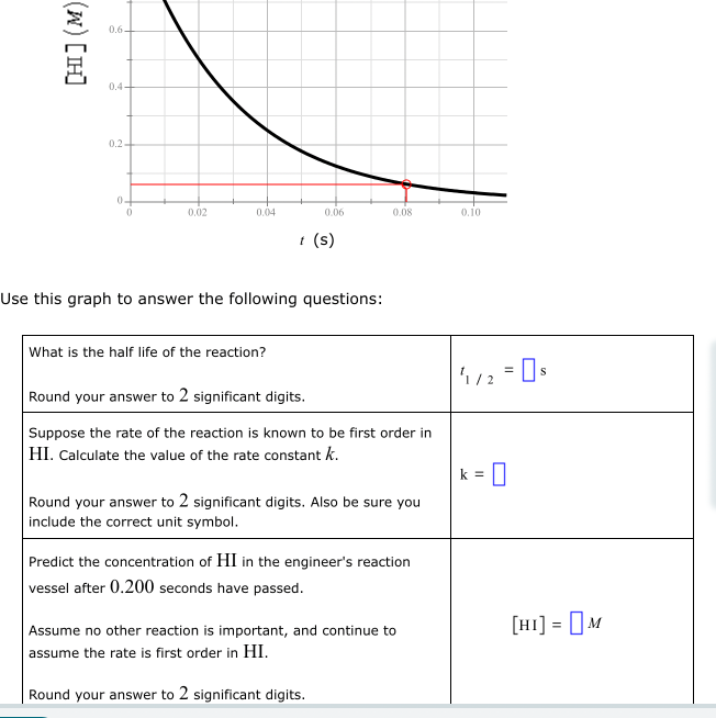 Solved Use this graph to answer the following questions: | Chegg.com