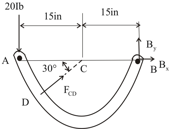 Solved: Chapter 6 Problem 166P Solution | Vector Mechanics For Engineers, Statics And Dynamics ...