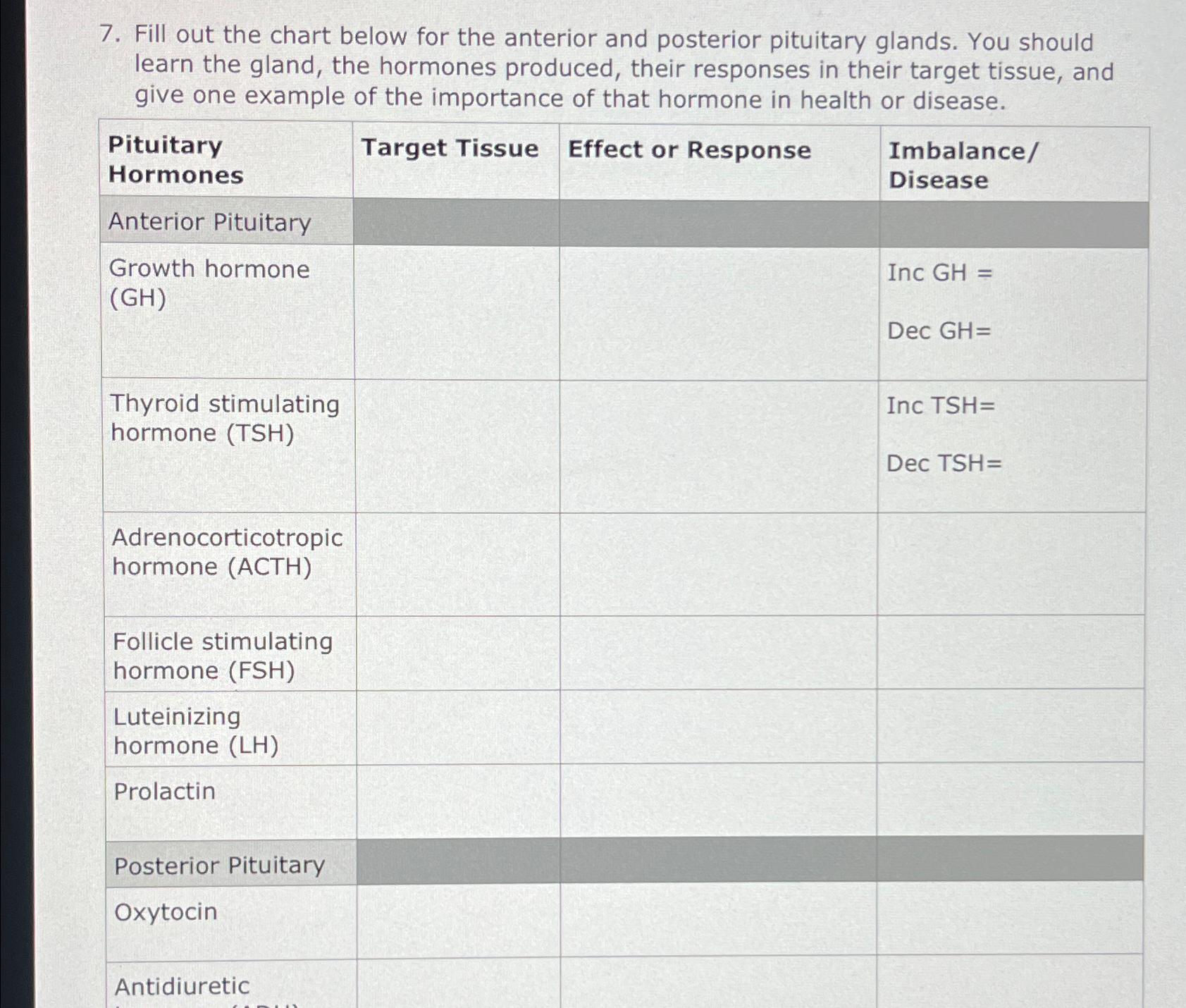 Solved Fill out the chart below for the anterior and | Chegg.com