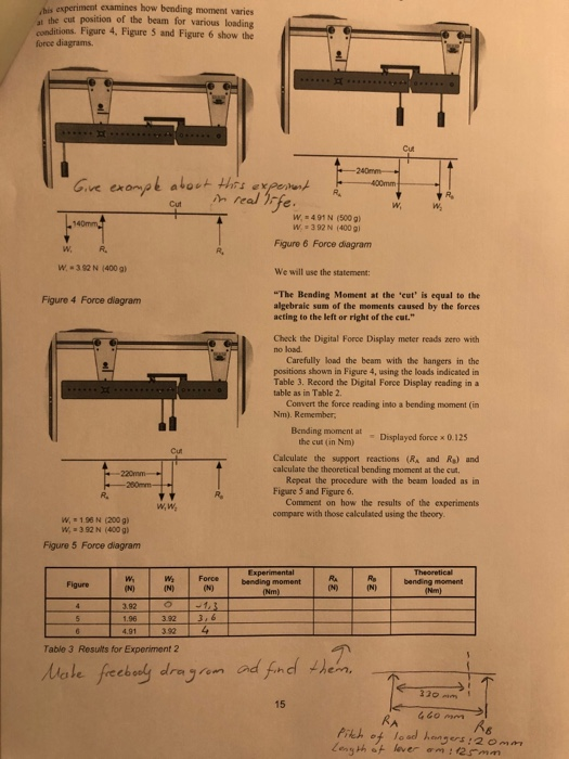 Solved his experiment examines how bending moment varies the | Chegg.com
