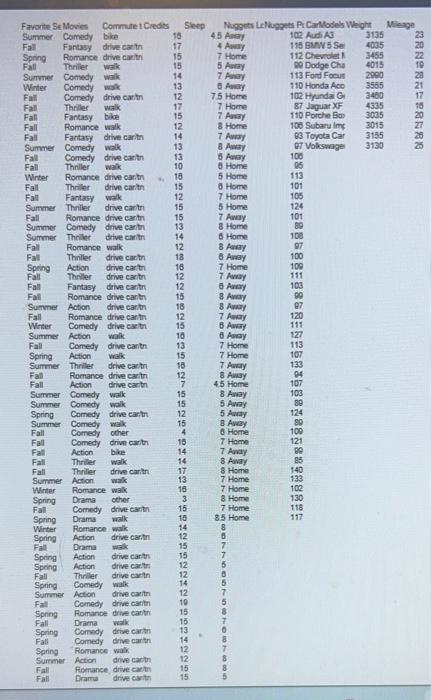 Solved 2. Use the class data for the number of hours | Chegg.com