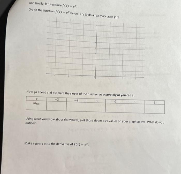 Solved And finally, let's explore f(x)=ex. Graph the | Chegg.com