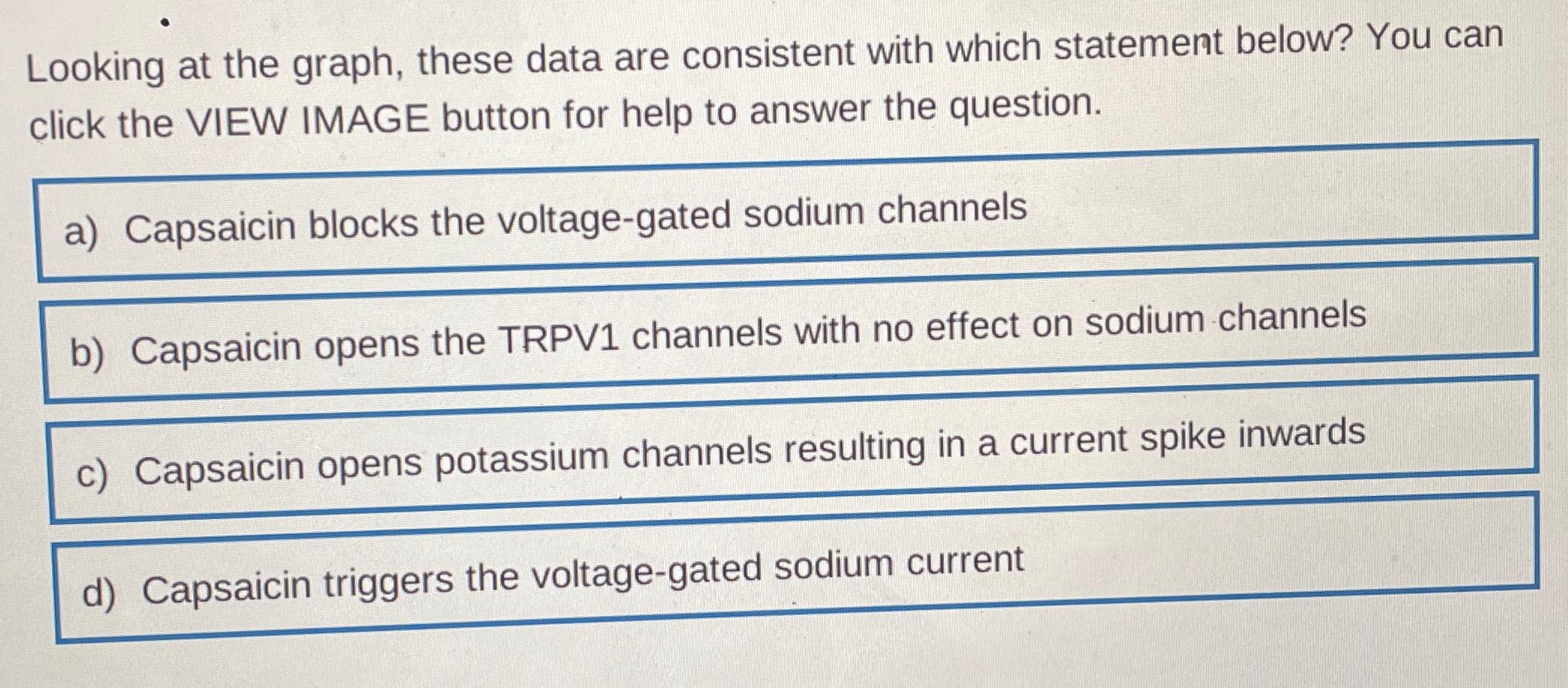 Solved Looking at the graph, these data are consistent with | Chegg.com