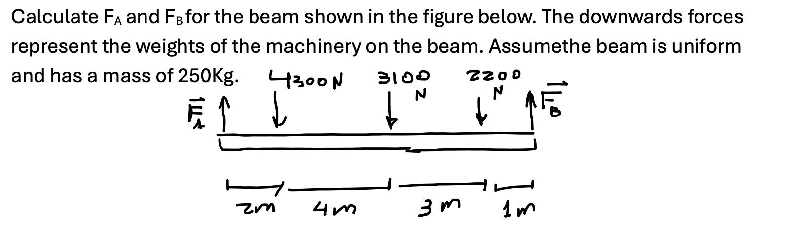 Solved Calculate FA ﻿and FB ﻿for the beam shown in the | Chegg.com