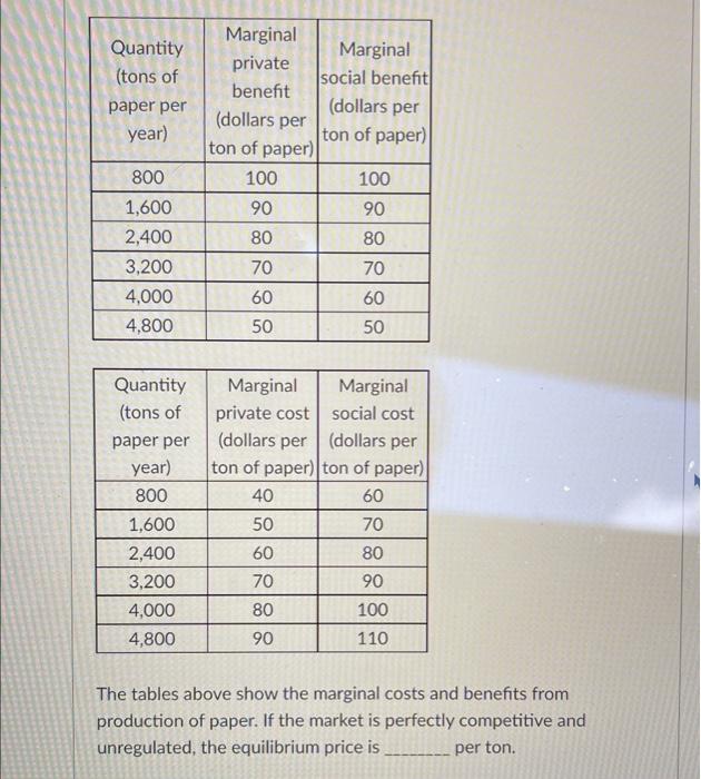 Solved The tables above show the marginal costs and benefits | Chegg.com