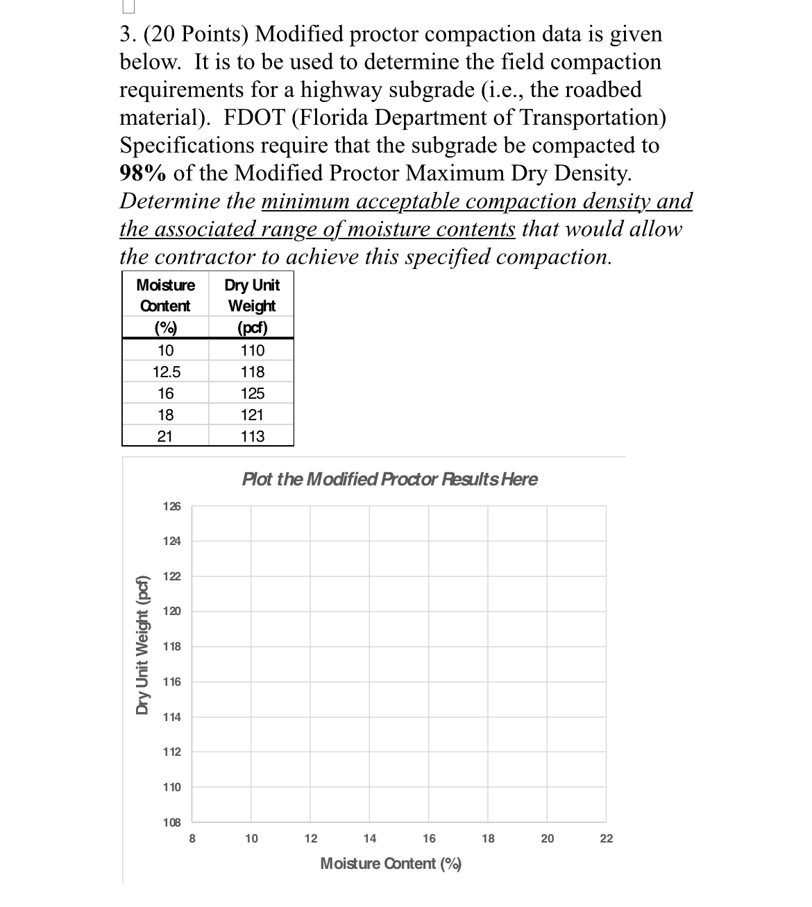 Solved (20 ﻿Points) ﻿Modified proctor compaction data is | Chegg.com