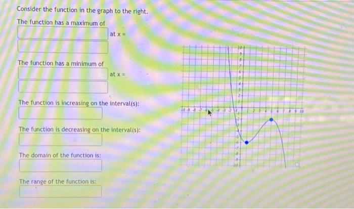 Solved Consider the function in the graph to the right. The | Chegg.com
