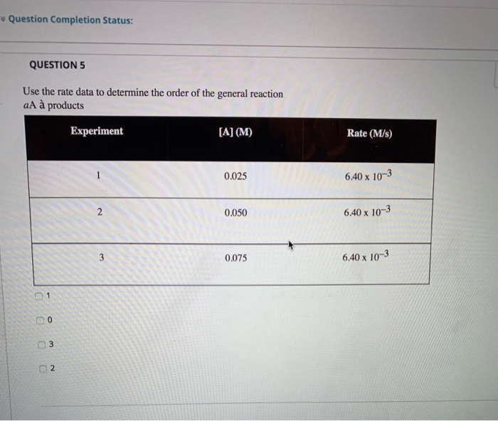 Solved Question Completion Status: QUESTION 5 Use the rate | Chegg.com