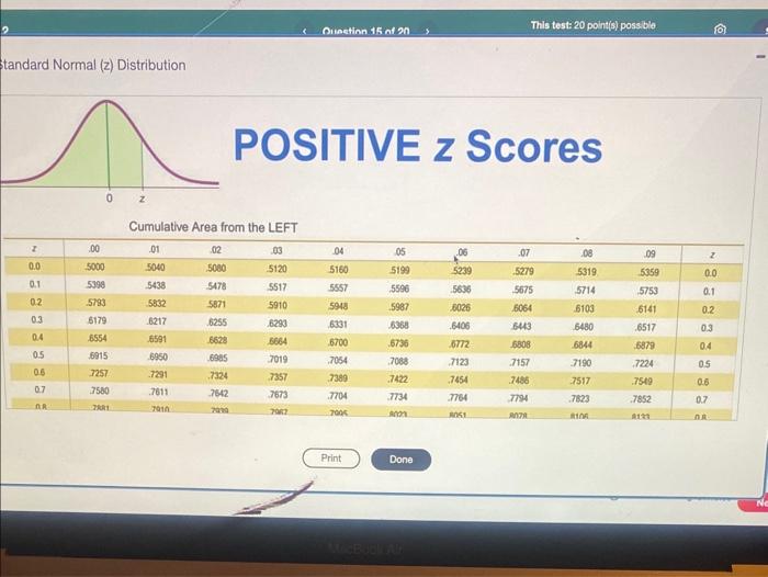 Solved tandard Normal (z) Distribution POSITIVE z Scores | Chegg.com