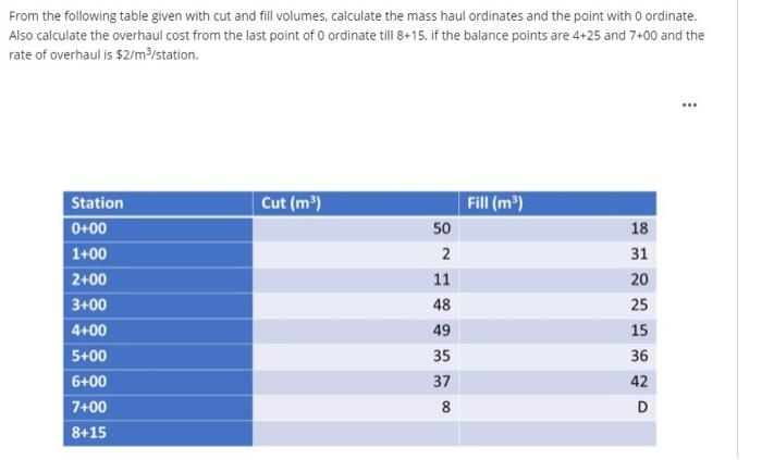 Solved From the following table given with cut and fill | Chegg.com