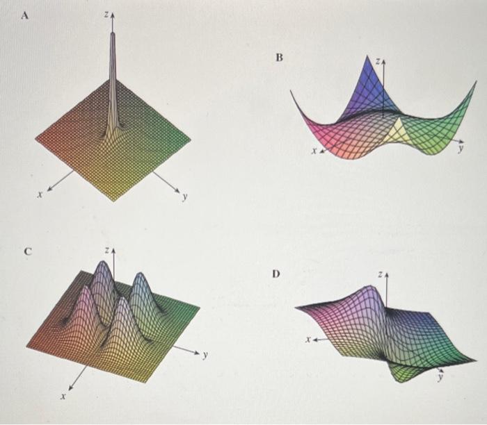 Solved Match the function with its graph and with its | Chegg.com
