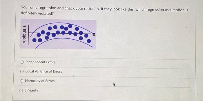 Solved You run a regression and check your residuals. If | Chegg.com