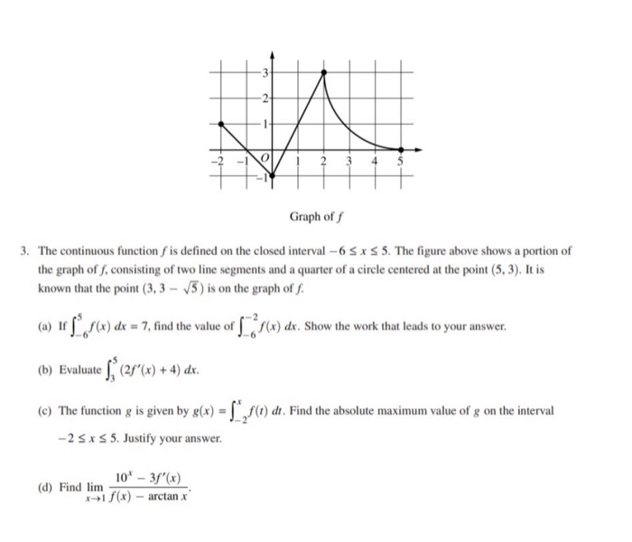 Solved 1 1 2 3 4 5 Graph Off 3 The Continuous Function F 