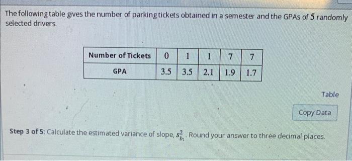 Solved The following table gives the number of parking | Chegg.com