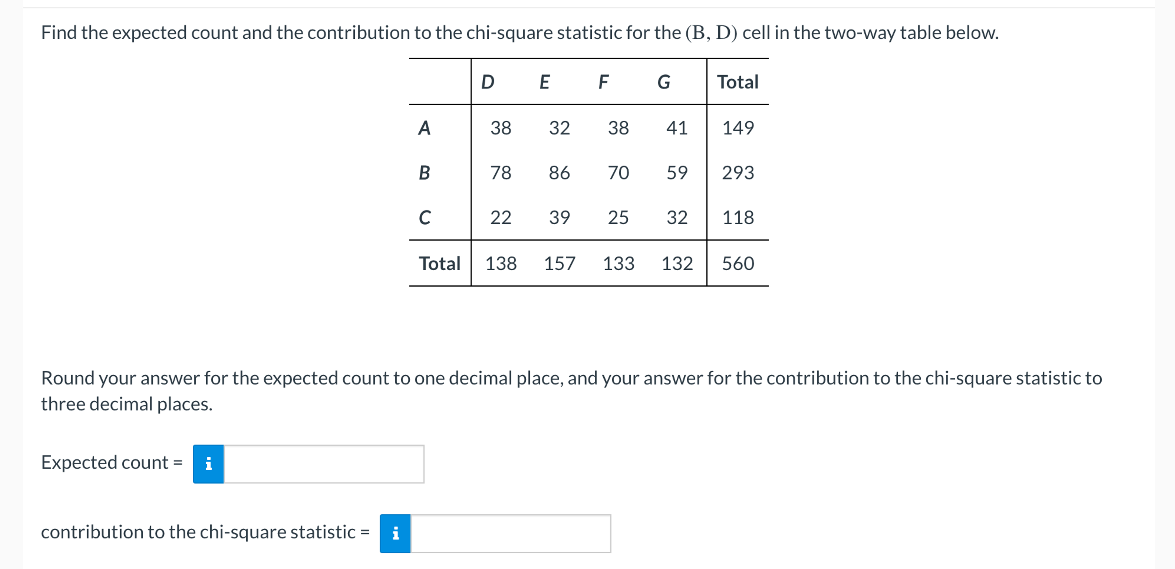 Solved Find the expected count and the contribution to the | Chegg.com
