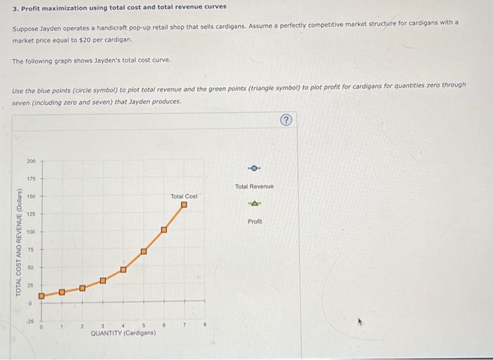 Solved 3. Profit maximization using total cost and total | Chegg.com