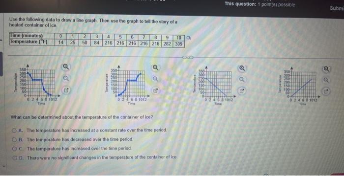Solved Use the following data to draw a line graph. Then use | Chegg.com