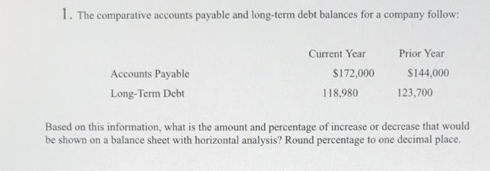 Solved 1. The comparative accounts payable and long-term | Chegg.com