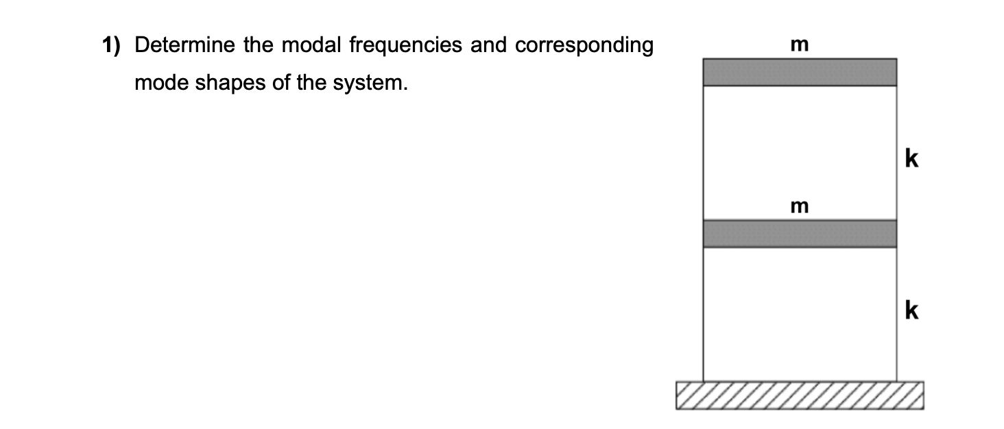 Solved Determine the modal frequencies and correspondingmode | Chegg.com