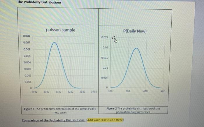 Solved The Probability Distributions poisson sample P(Daily | Chegg.com
