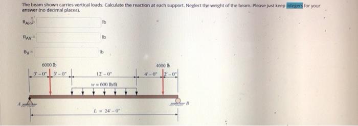 Solved The beam shown carries vertical loads. Calculate the | Chegg.com