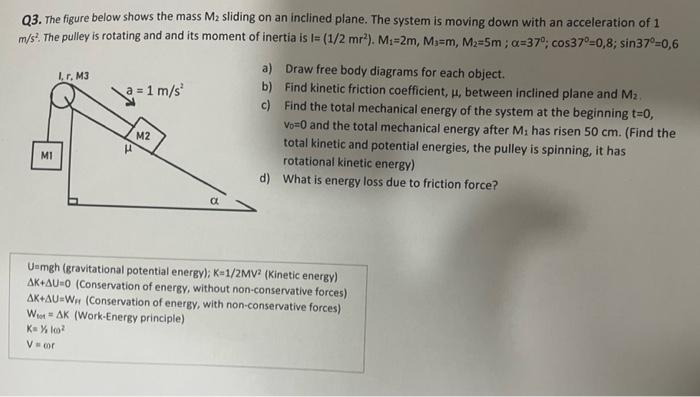 Solved Q3. The figure below shows the mass M2 sliding on an | Chegg.com
