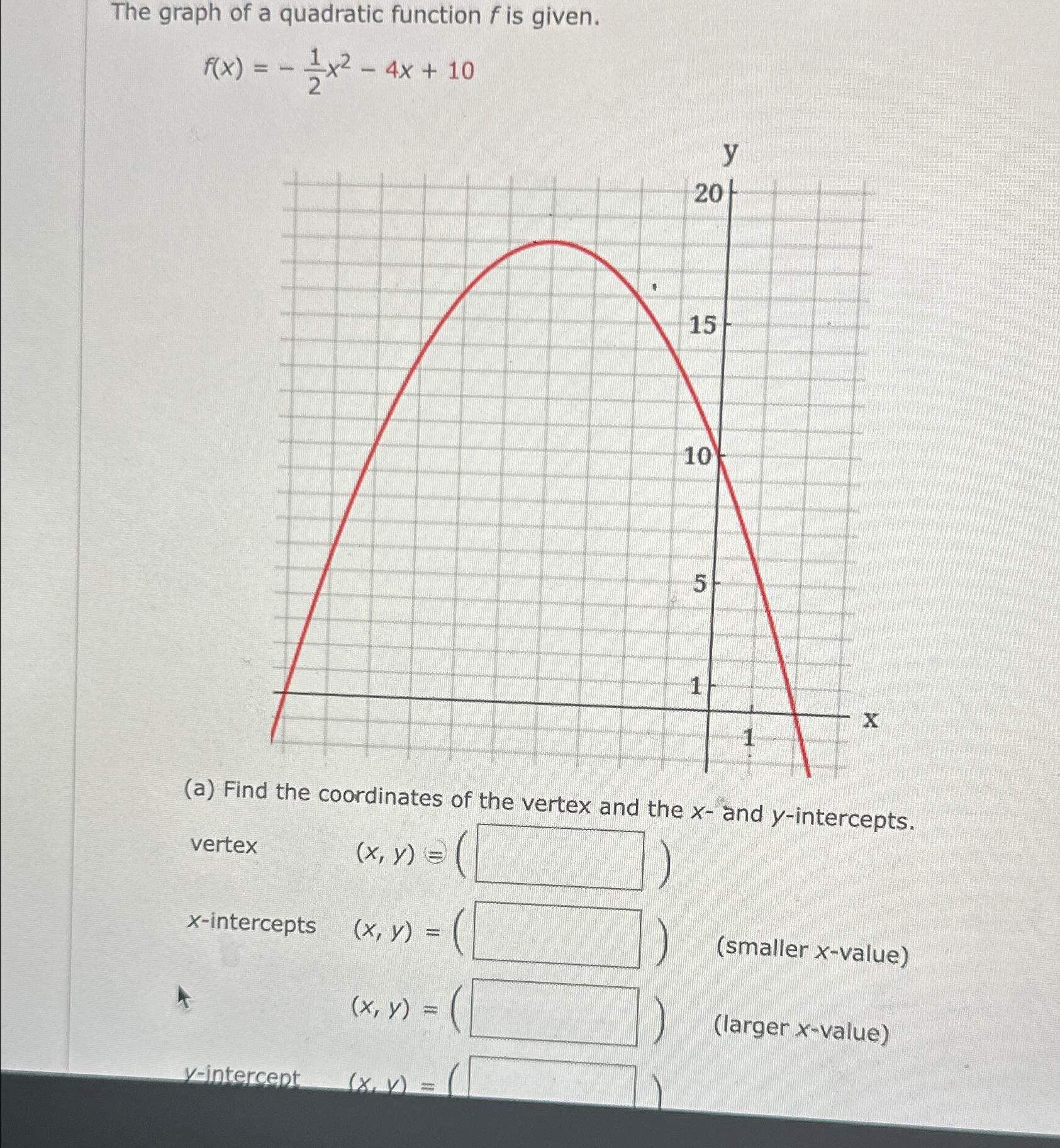 Solved The graph of a quadratic function f ﻿is | Chegg.com