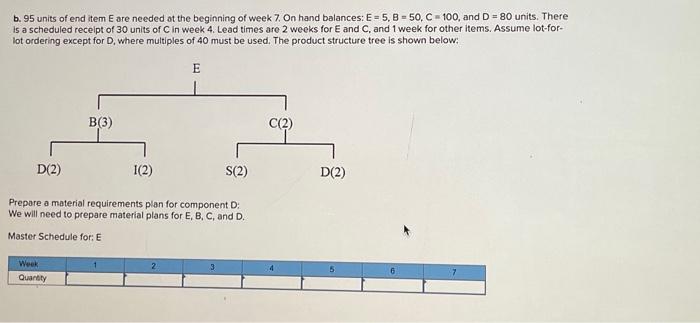 Solved a. 120 units of end item Z are needed at the | Chegg.com