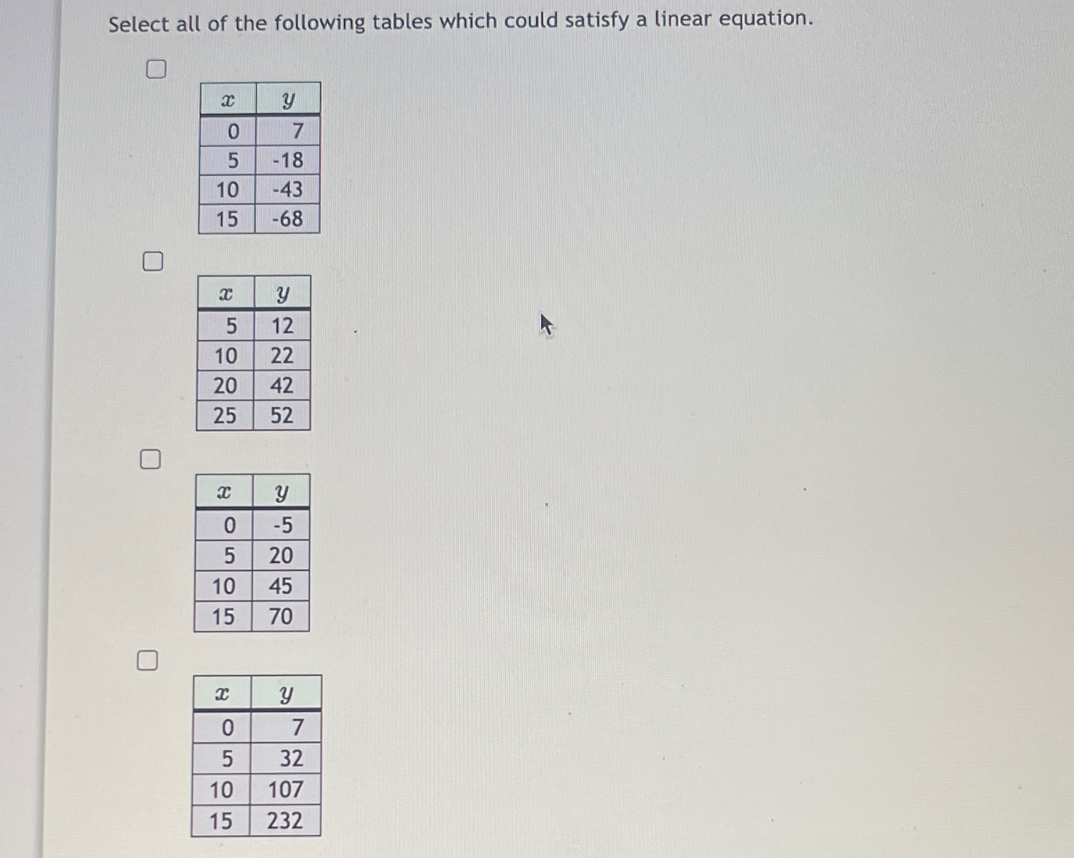 Solved Select all of the following tables which could | Chegg.com