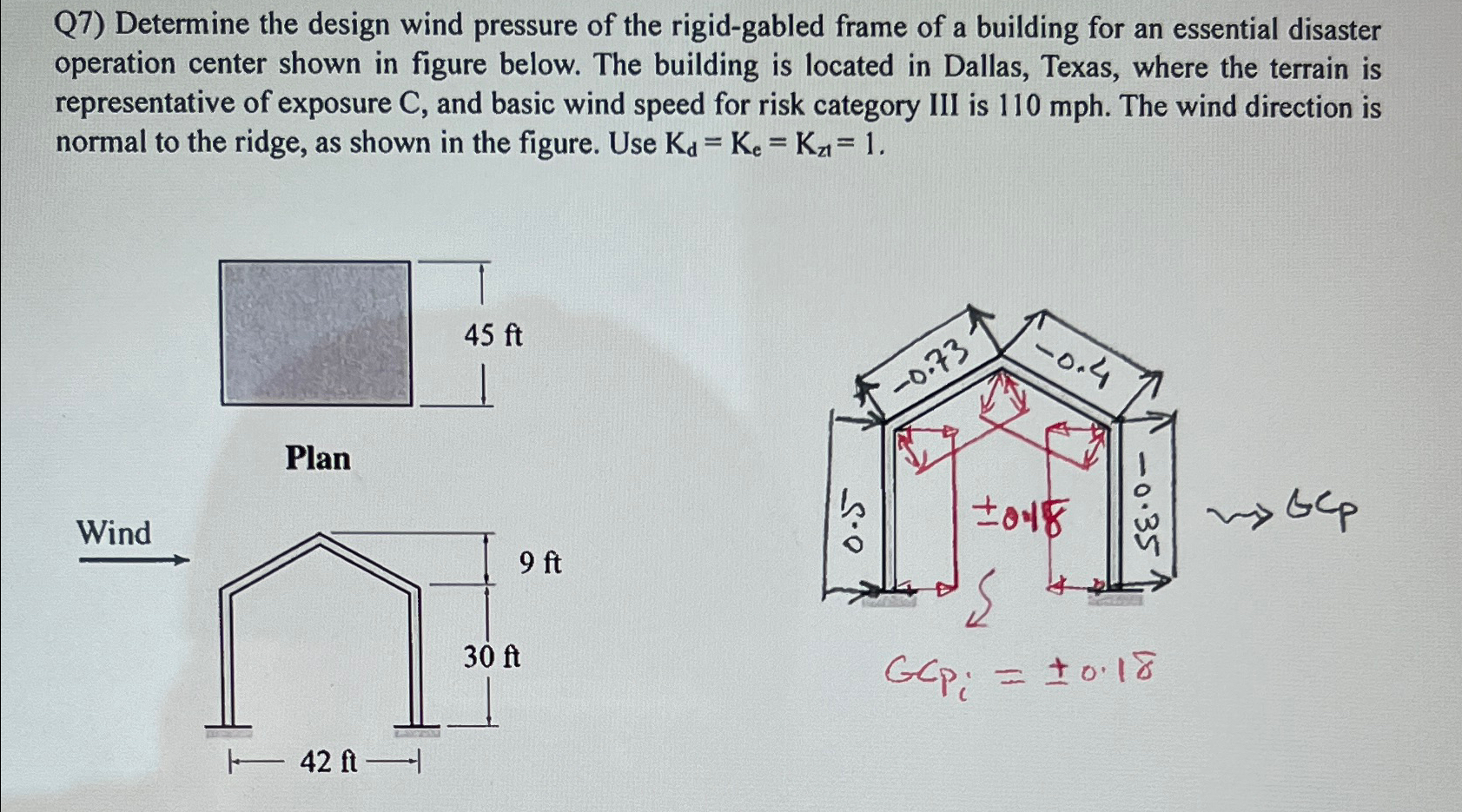 Solved Q7) ﻿Determine the design wind pressure of the | Chegg.com