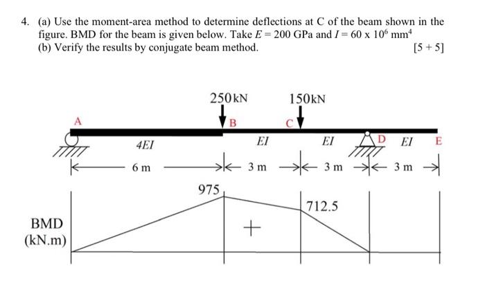 Solved (a) Use the moment-area method to determine | Chegg.com
