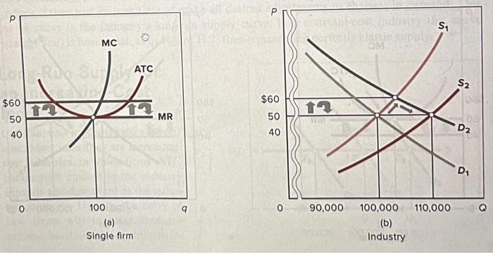 Solved Draw the two graphs & explain the market conditions | Chegg.com