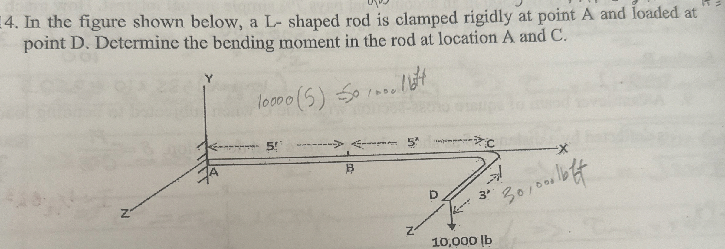In the figure shown below, a L -shaped rod is clamped | Chegg.com