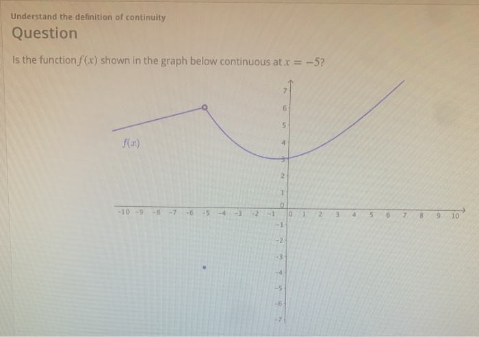 Solved Understand the definition of continuity Question Is | Chegg.com
