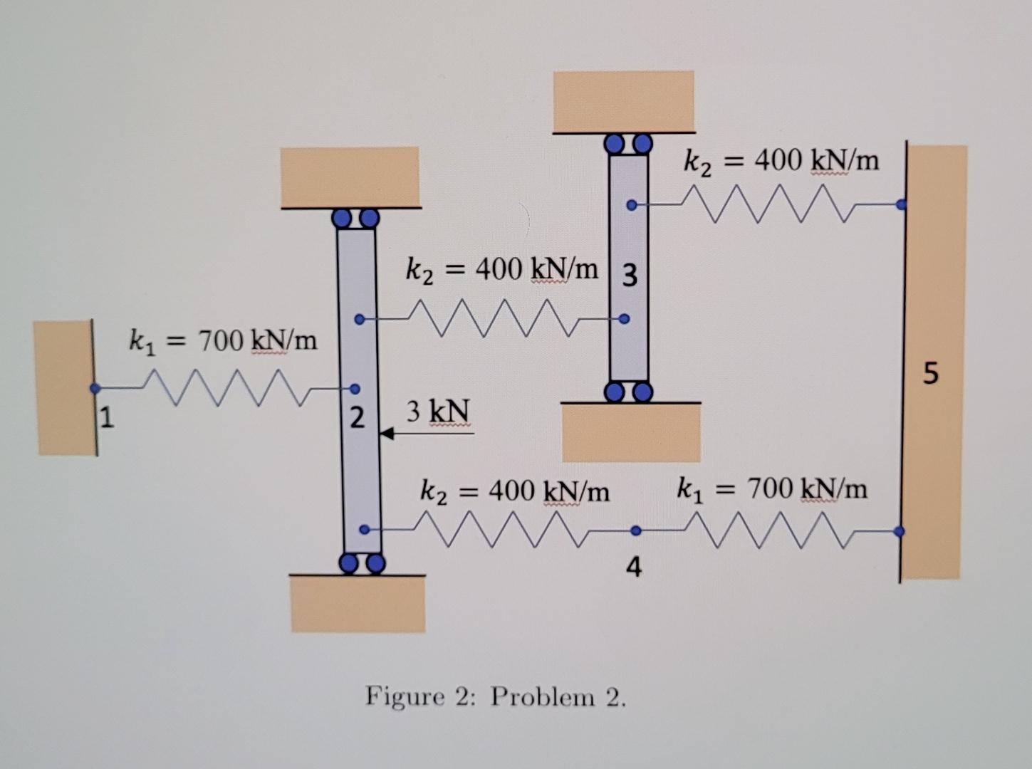 Solved (25 ﻿points) ﻿Consider the spring assembly shown in | Chegg.com