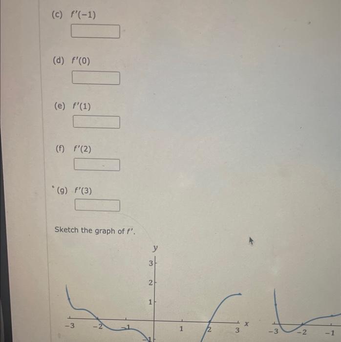Solved Use the given graph to estimate the value of each | Chegg.com