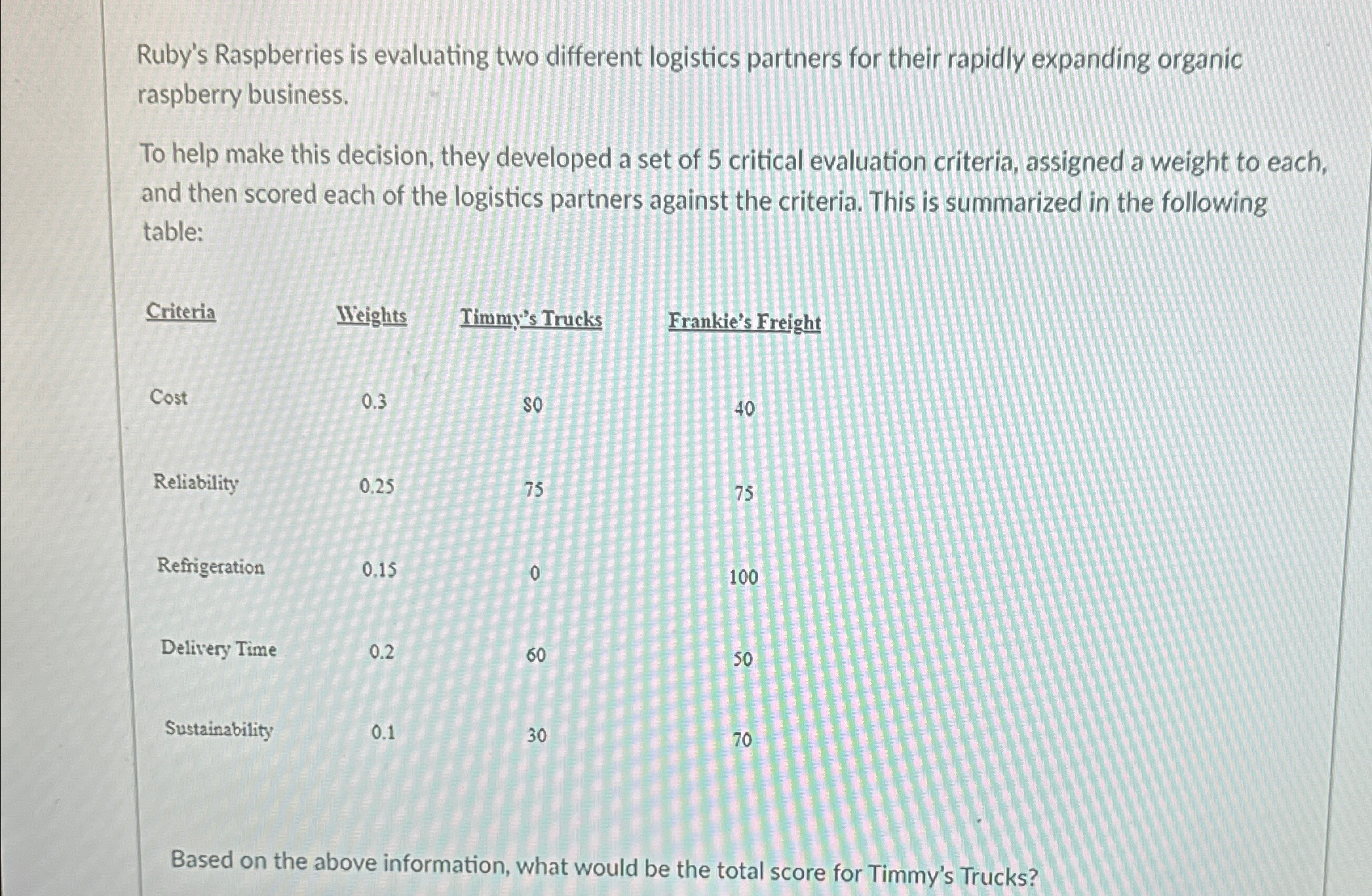 Solved Ruby's Raspberries is evaluating two different | Chegg.com