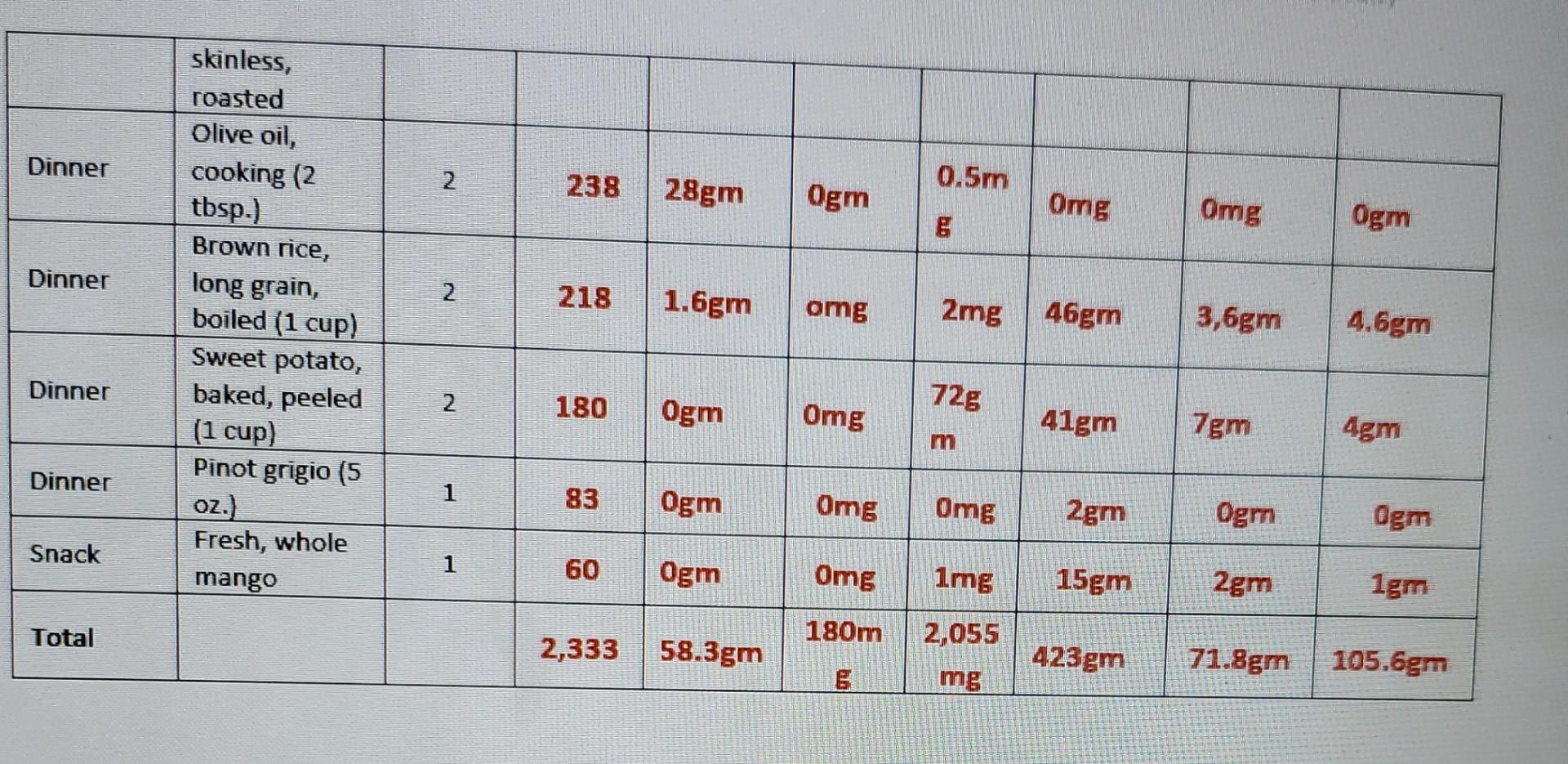 Solved d) Calculate the number of calories, total | Chegg.com