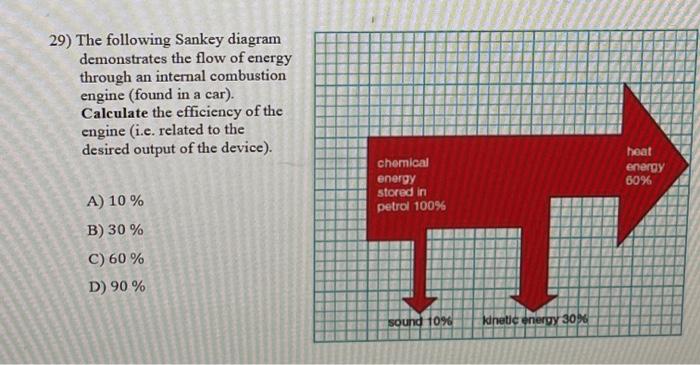 Solved 29) The following Sankey diagram demonstrates the | Chegg.com