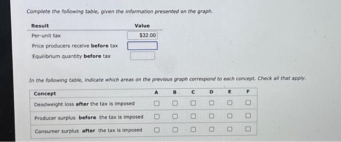 Solved Complete the following table, given the information | Chegg.com