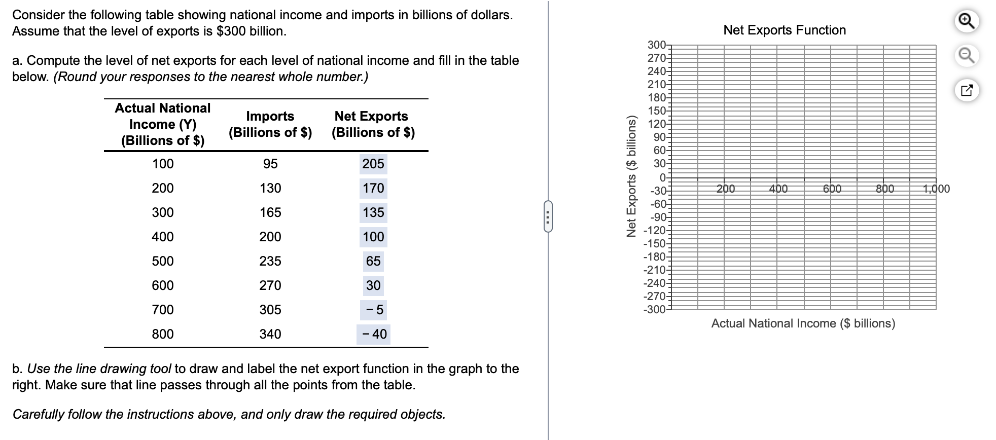 Solved Consider the following table showing national income | Chegg.com