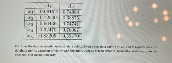 Solved Q4: It is important to define or select similarity | Chegg.com