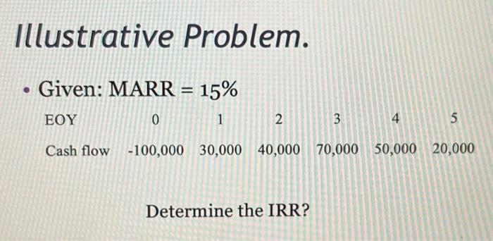 Solved Illustrative Problem. - Given: MARR =15% Determine | Chegg.com