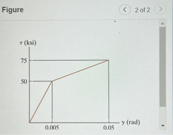 Solved 1 of ?The lap joint is connected together using a | Chegg.com