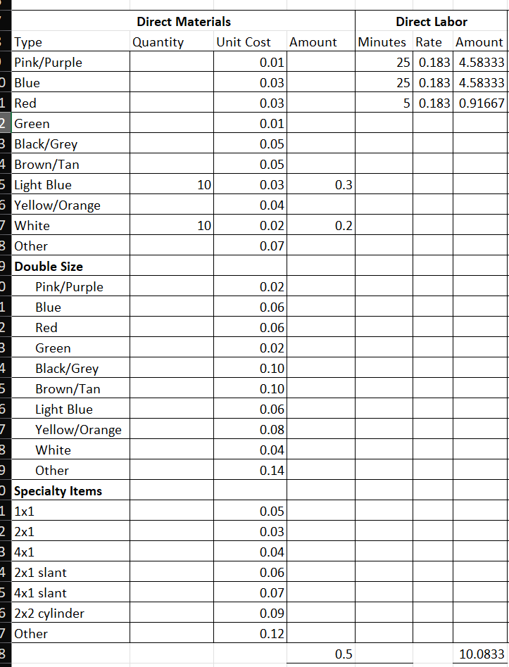 Solved Find the overhead rate (percentage), ﻿along with the | Chegg.com