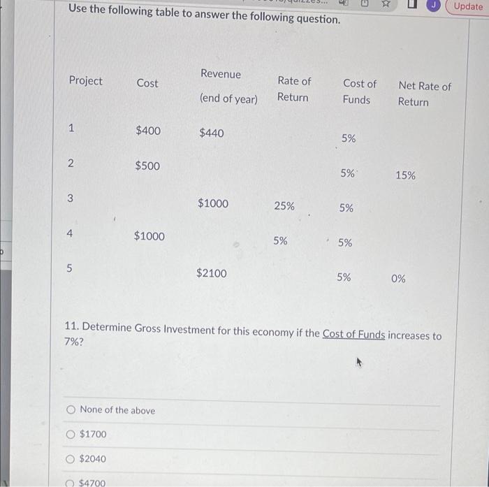 Solved Use the following table to answer the following | Chegg.com