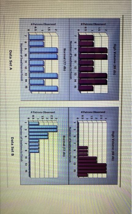 Solved 3. Observing differences between between-treatments | Chegg.com