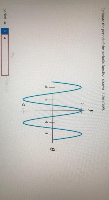 Solved Estimate the period of the periodic function shown in | Chegg.com