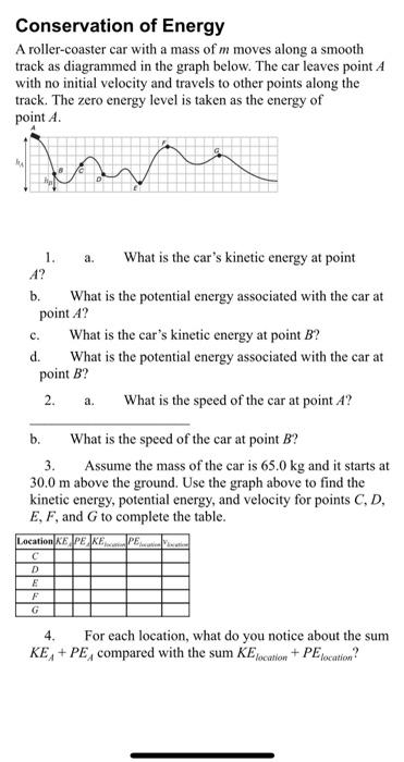 Solved Conservation of Energy A roller-coaster car with a | Chegg.com