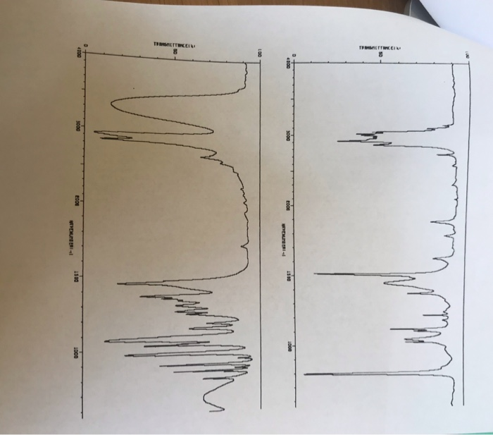 Solved Match the following structures to the correct IR | Chegg.com
